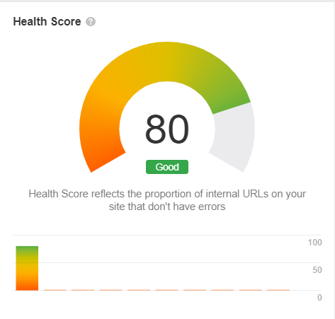 healthscore | CuddlyNest Travel Blog